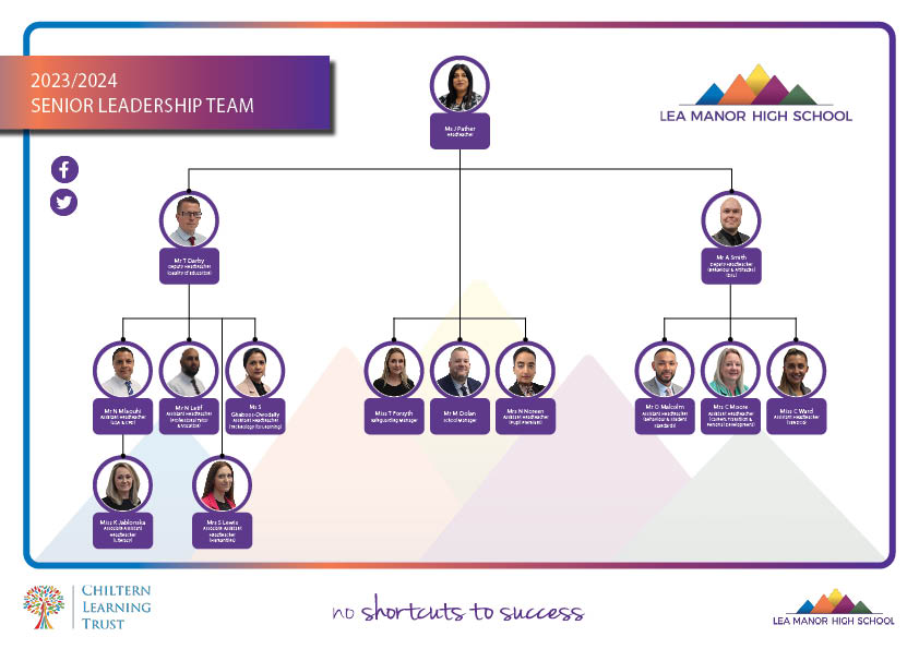 Lea Manor High School - Senior Leadership Team